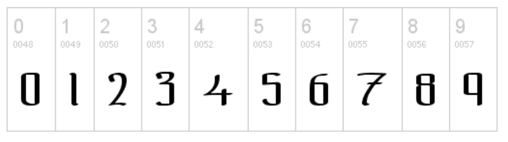 20 Best Free and Paid Number Fonts for UI/UX Designers