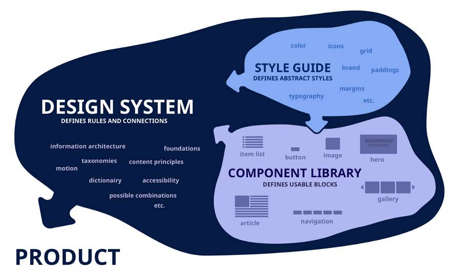 10 Best UI Style Guide Examples Templates For Better UX