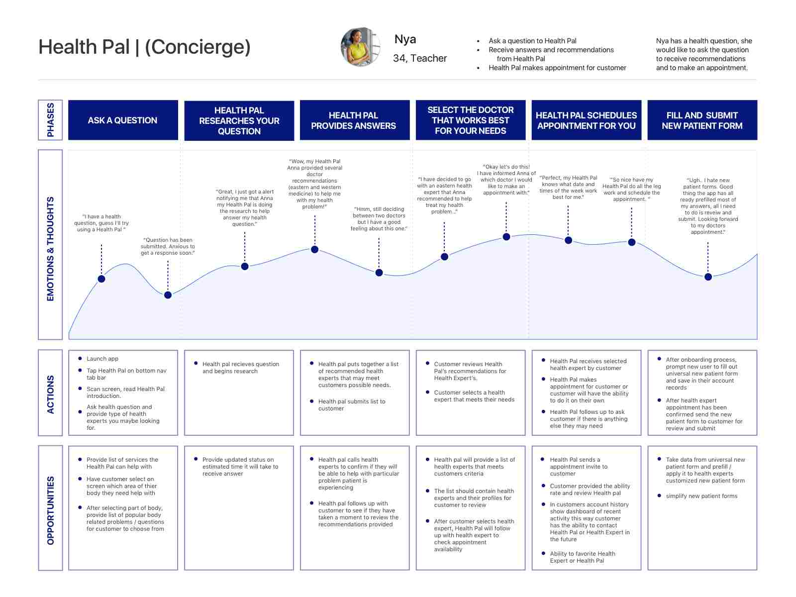A Complete Beginner s Guide To User Journey Map A Complete Beginner s Guide To User Journey Map