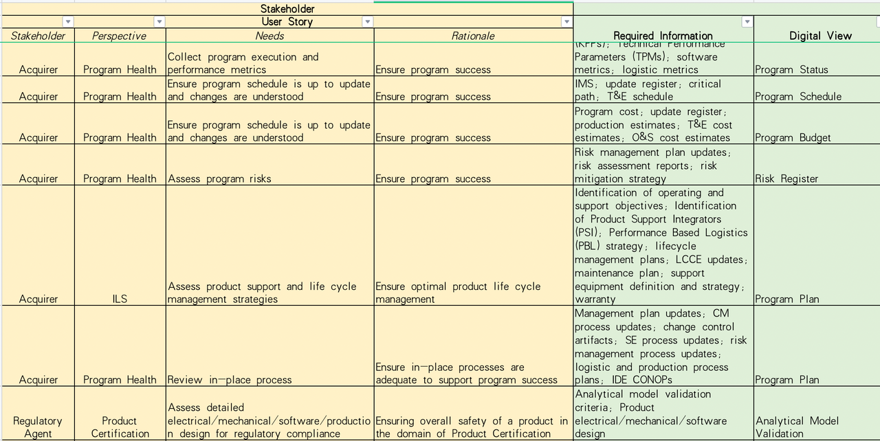 20 Best User Story Templates & Examples for Your Next Writing